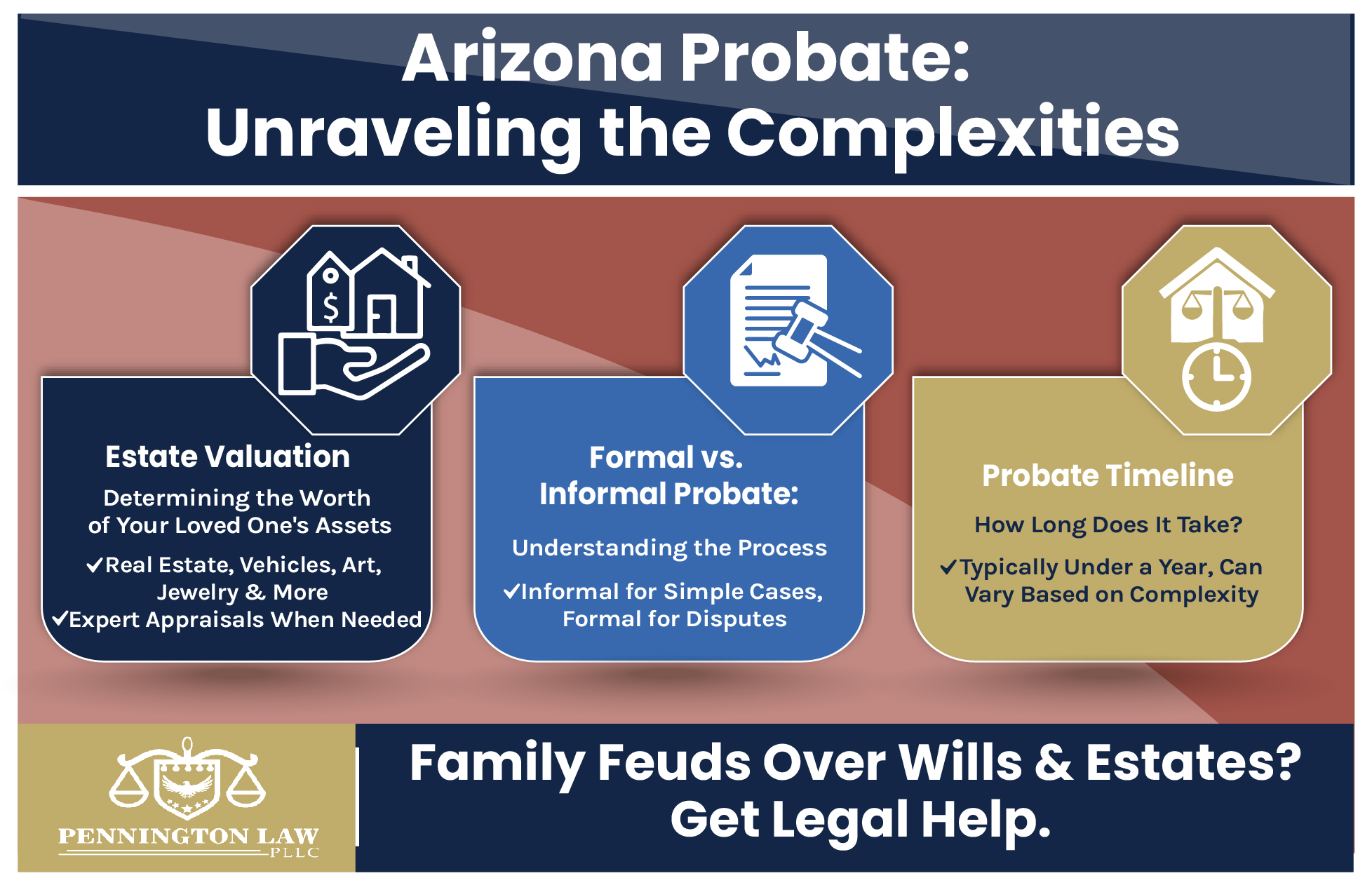 Probate Attorney, Arizona - Pennington Law, PLLC