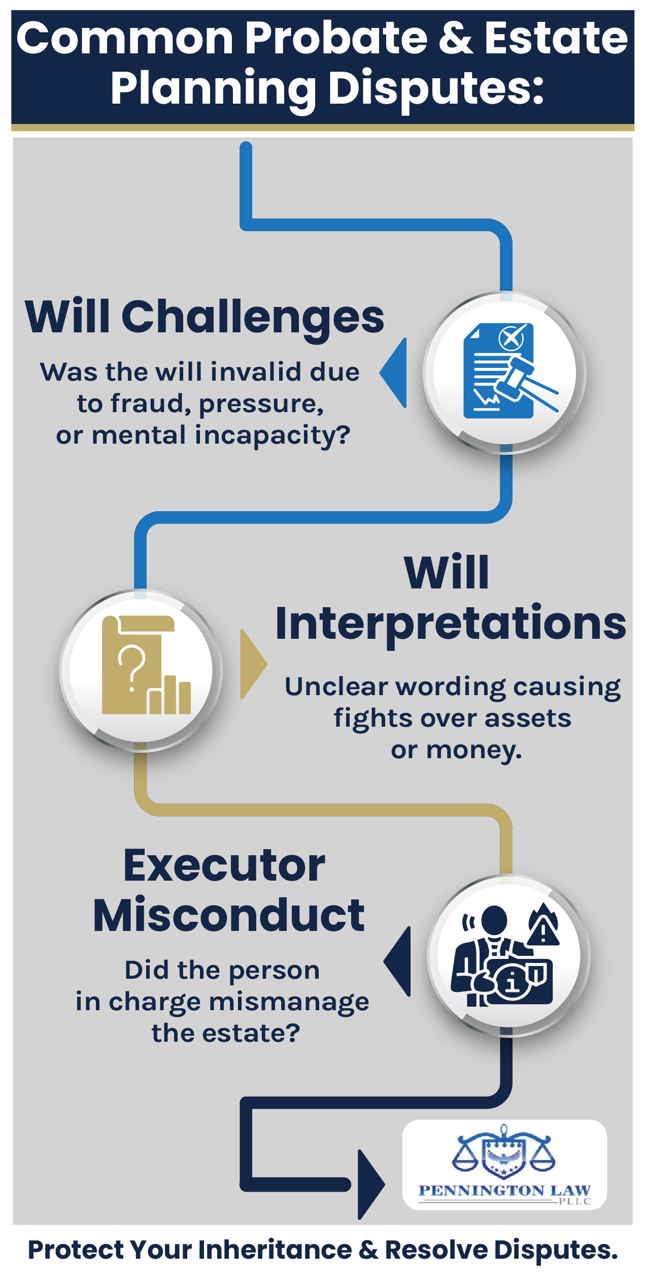 Probate Attorney, Arizona - Pennington Law, PLLC