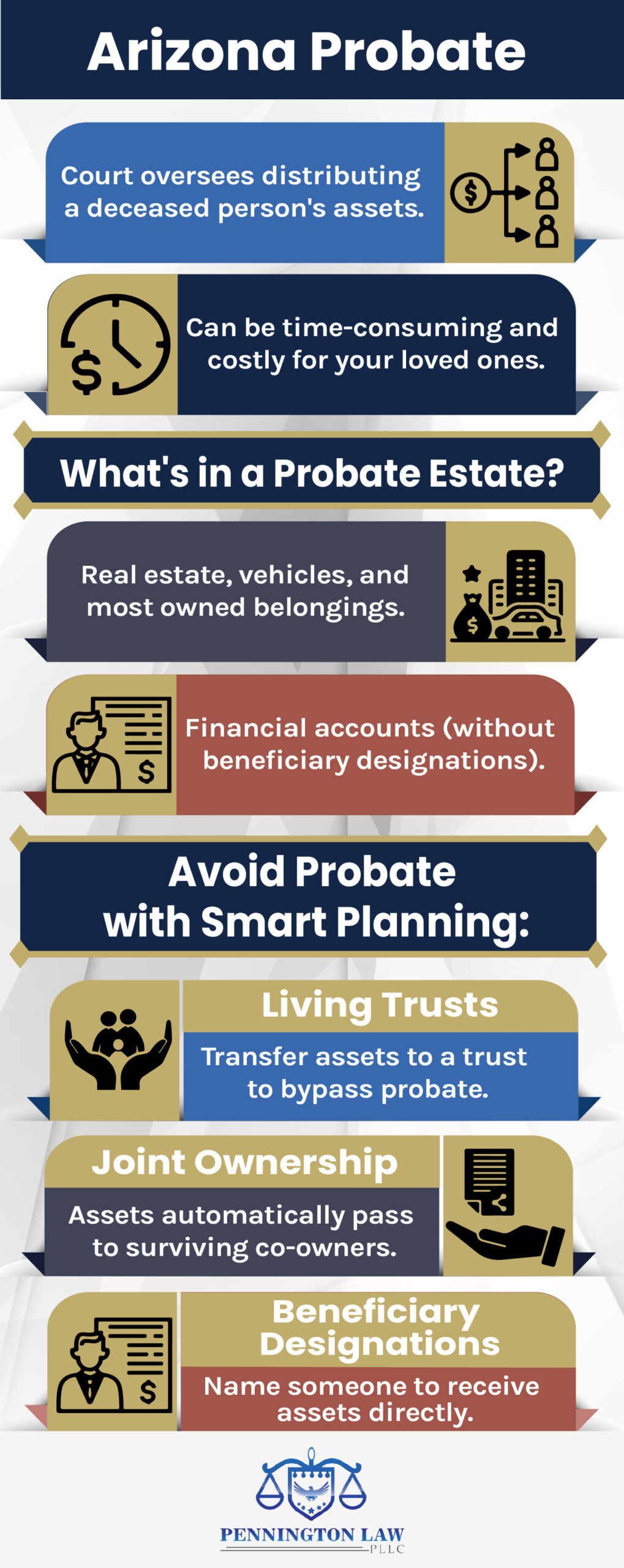 Probate Attorney, Arizona - Pennington Law, PLLC