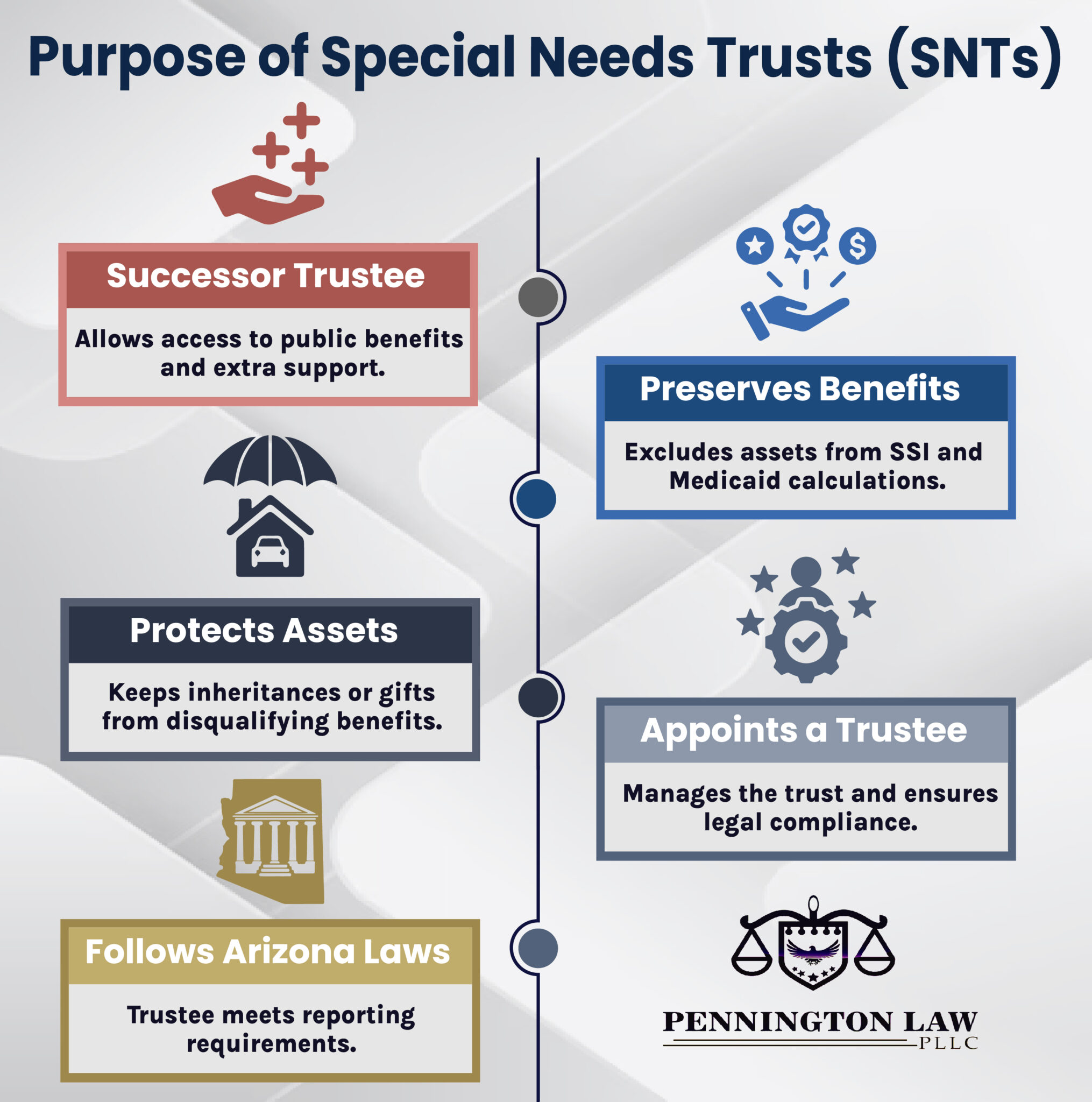 Special Needs Trusts in Arizona - Pennington Law, PLLC