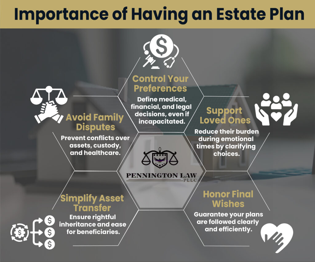 Sun City Estate Planning Attorney - Pennington Law, PLLC