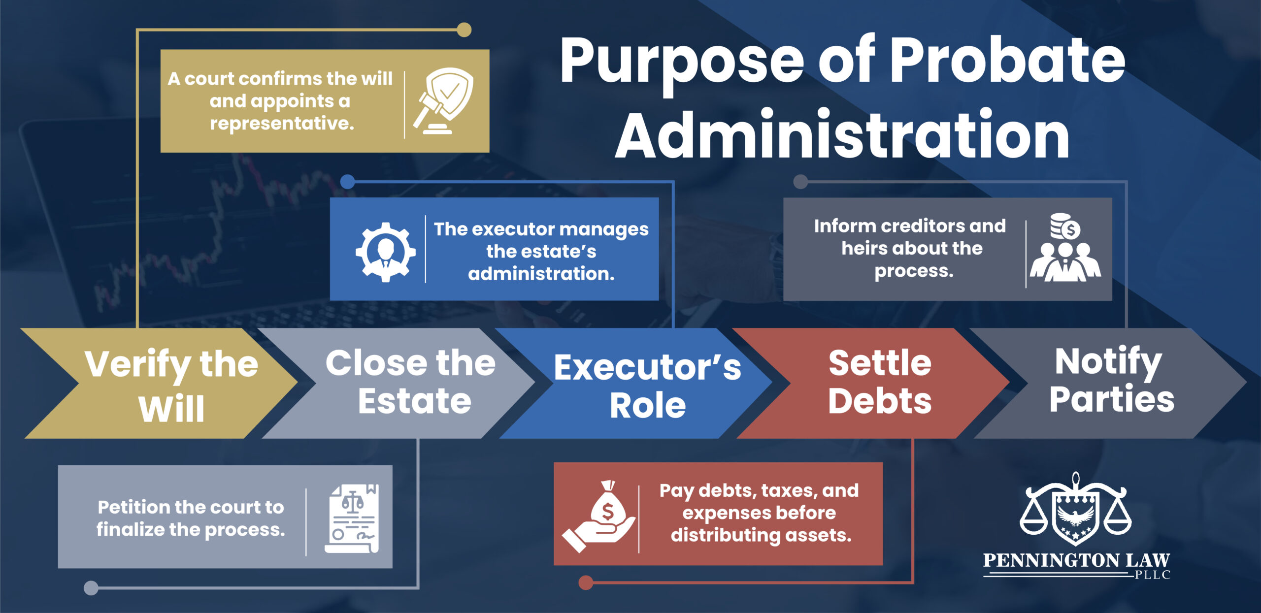 Sun City Estate Planning Attorney - Pennington Law, PLLC