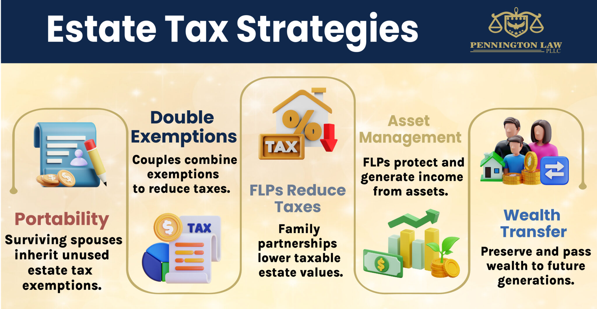 How to Reduce Estate Taxes: Estate Planning