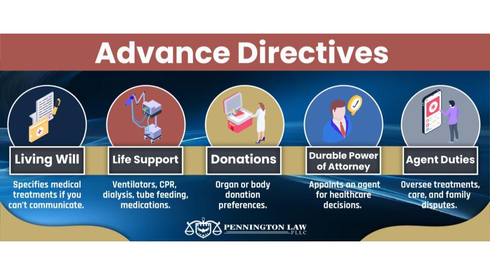 Sun City West Advance Directives Attorney - Pennington Law, PLLC